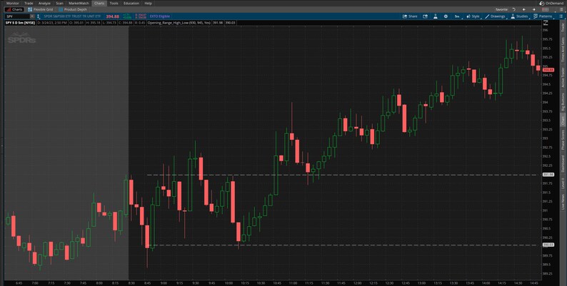 Opening Range Breakout Levels Thinkorswim Script Indicator, Stock ...