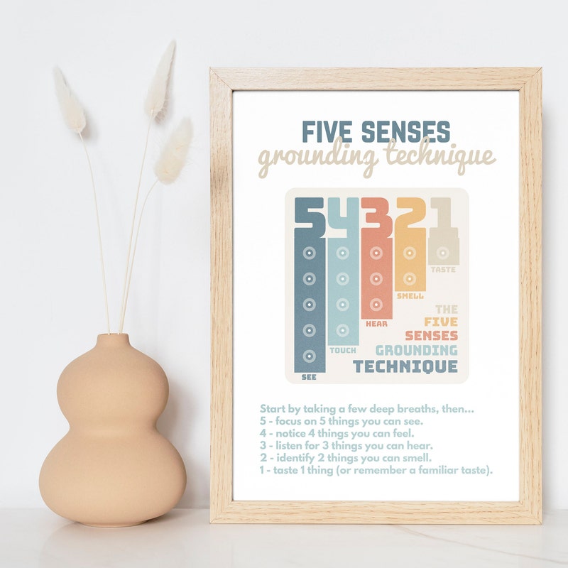 Five Senses Poster - Etsy