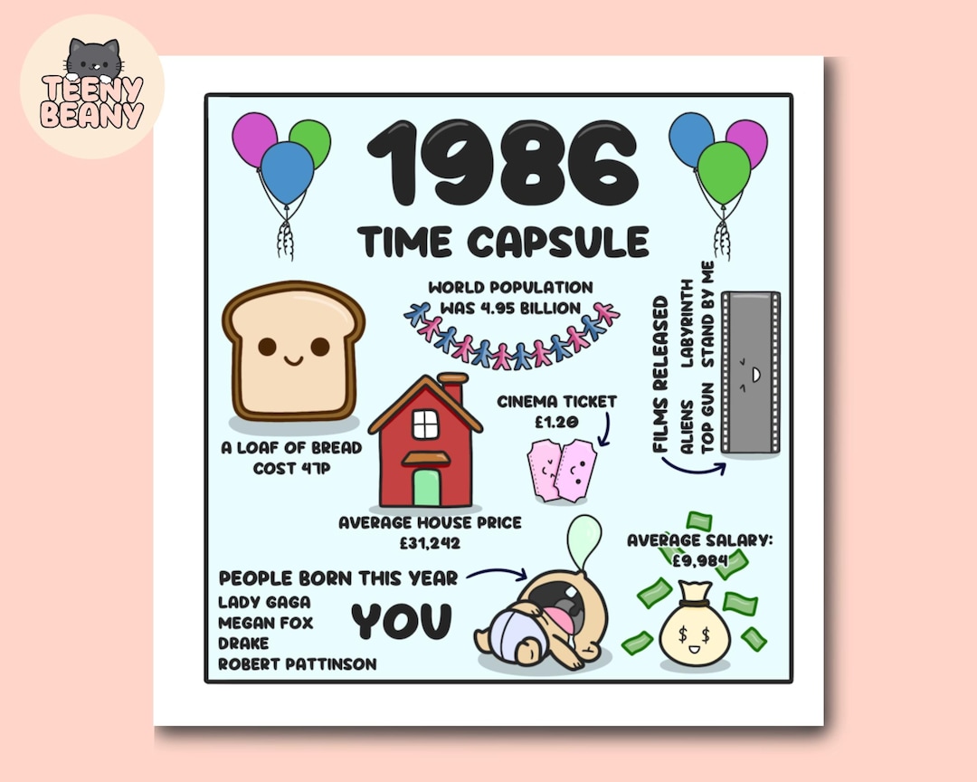 1986 Time Capsule Birthday Card: Time Capsule Birthday Card - Etsy