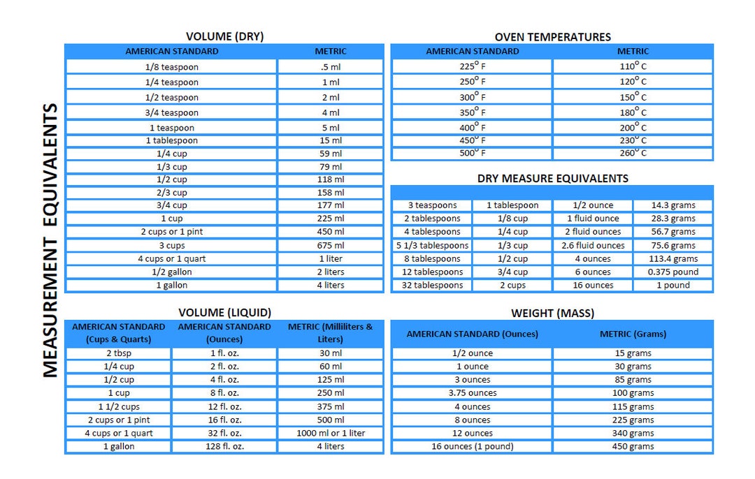 Printable Measurement Equivalent Template - Etsy
