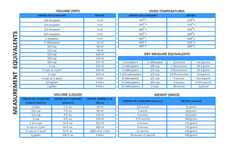 Printable Measurement Equivalent Template - Etsy
