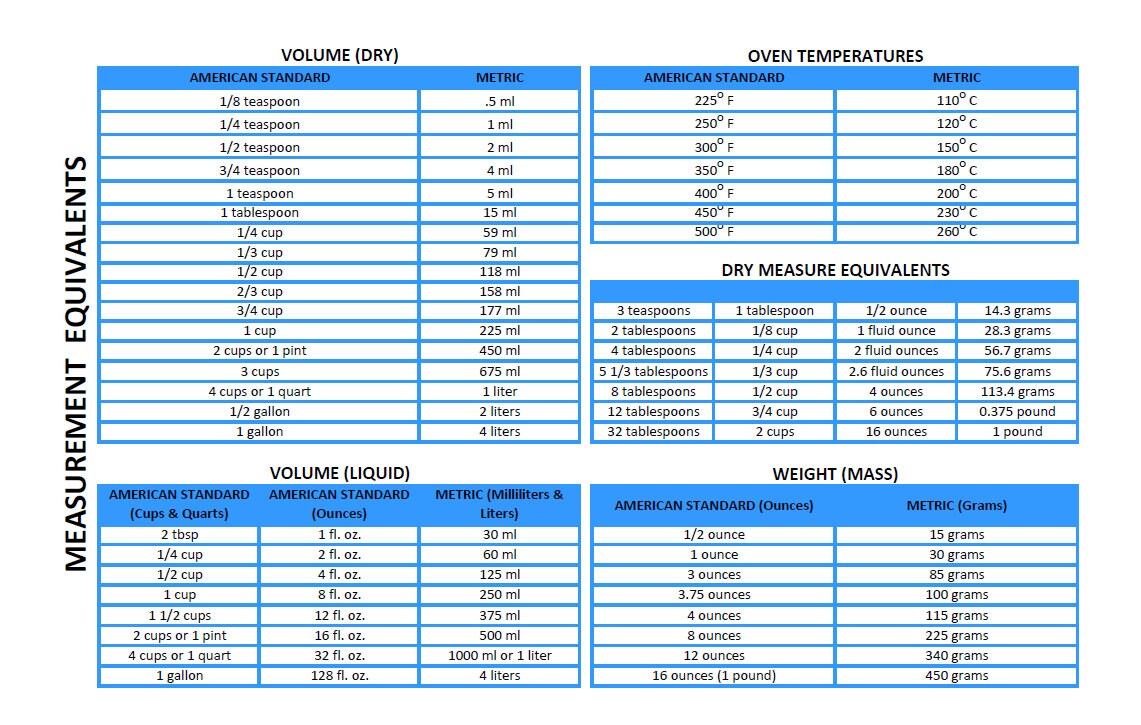 Printable Measurement Equivalent Template - Etsy