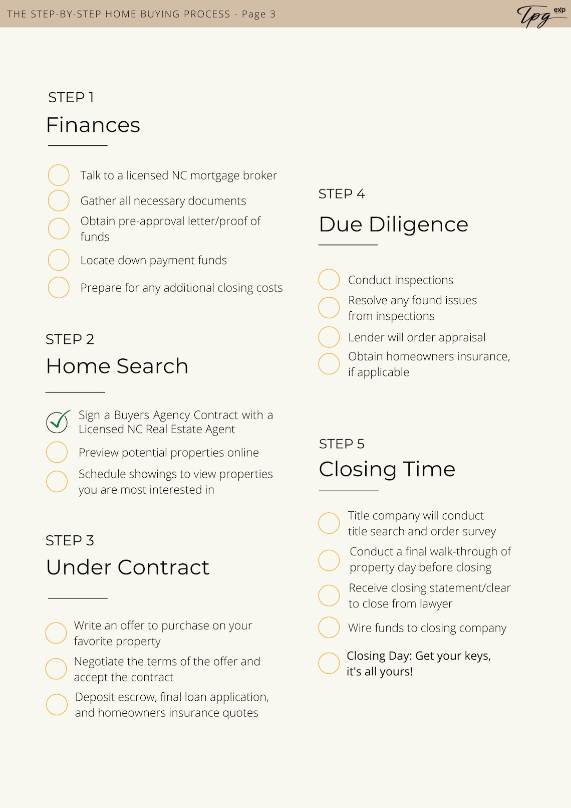 Complete Real Estate Buyers Guide - Real Estate Template, Canva, Real ...