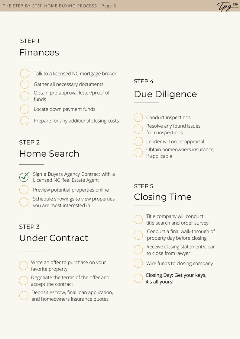Complete Real Estate Buyers Guide - Real Estate Template, Canva, Real ...