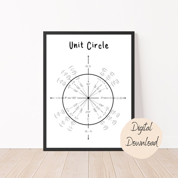 Unit Circle Print SVG Math Classroom Printable Algebra | Etsy