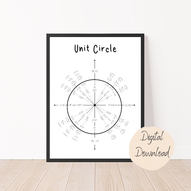 Unit Circle Print SVG Math Classroom Printable Algebra | Etsy