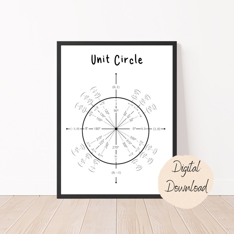 Trigonometry Poster - Etsy