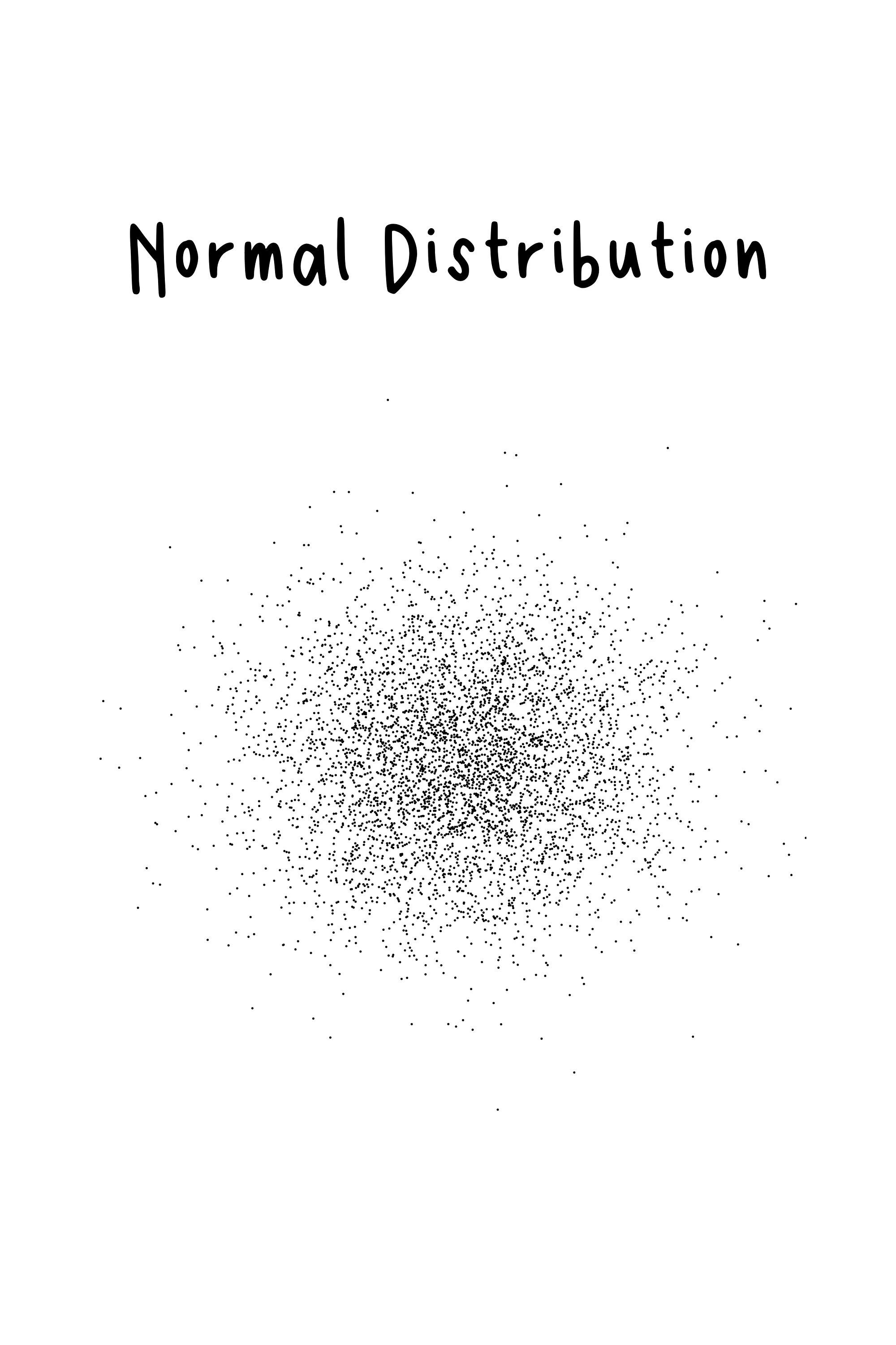 Probability Distribution |normal Distribution| Math Statistics Data ...