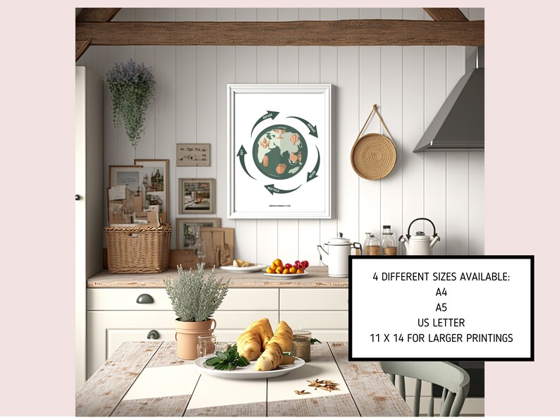 Printable Waste Reduction Reference Guide - Etsy