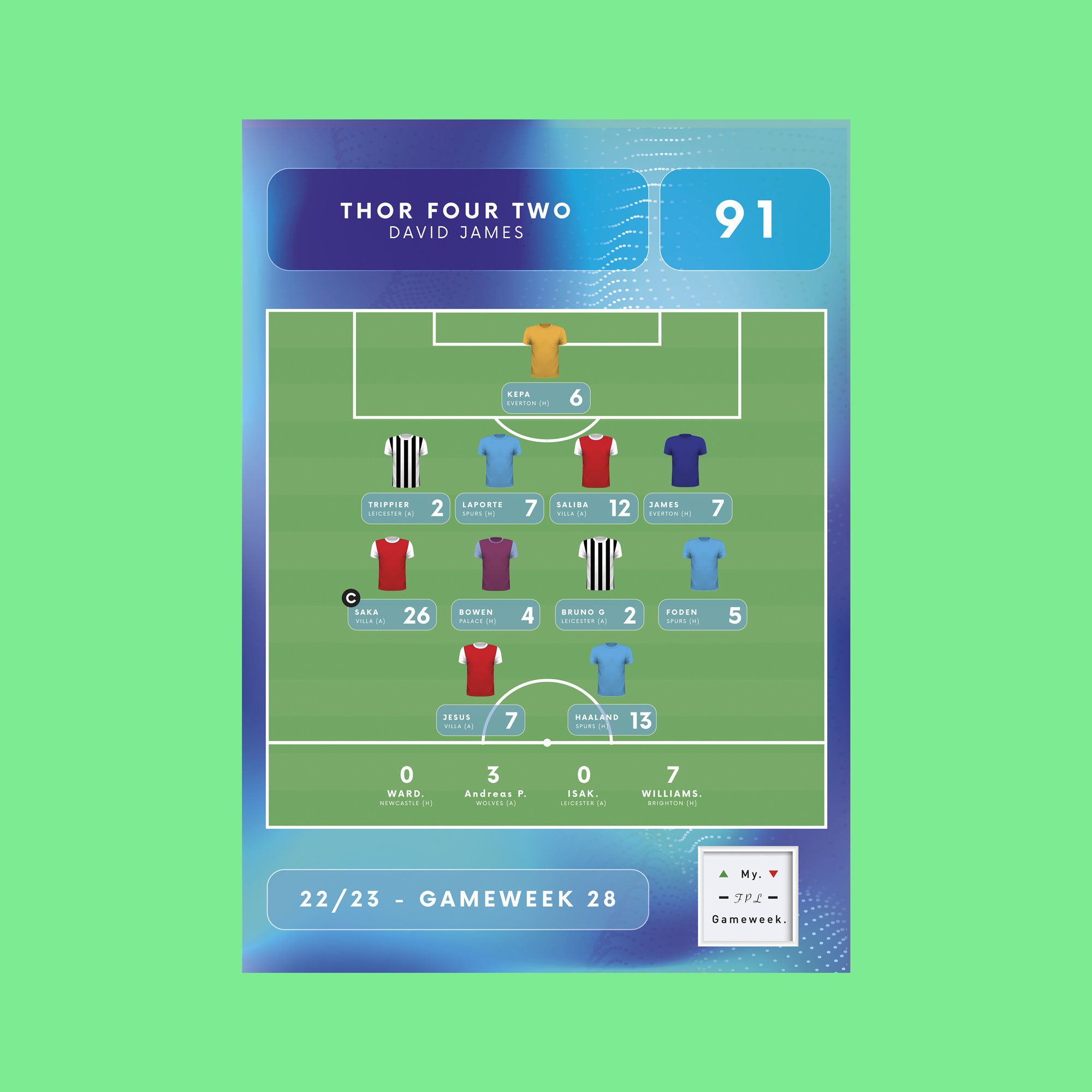 Personalised Fantasy Premier League Team Digital Downloads for ...
