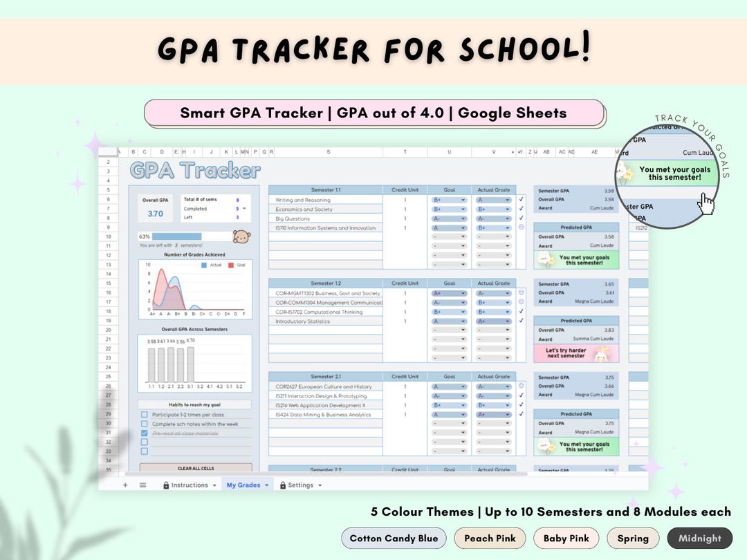 Aesthetic GPA Template | Out of GPA 4.0 | Smart Google Sheets Tracker ...