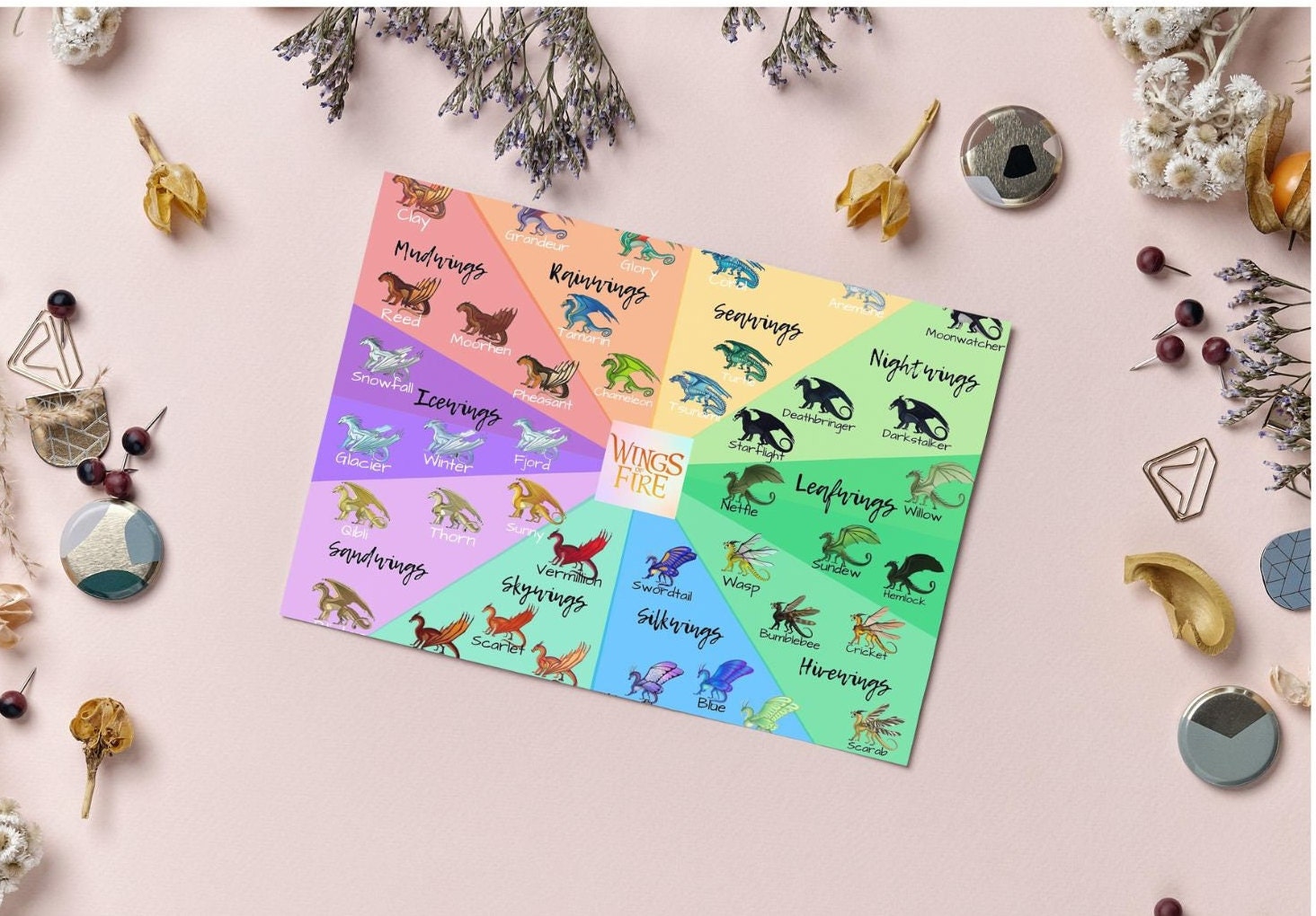 Printable Dragon Chart Character Chart Dragon Map - Etsy Canada