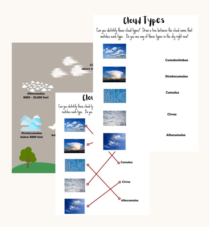 Printable Cloud Types Worksheet | Weather Science PDF - Etsy