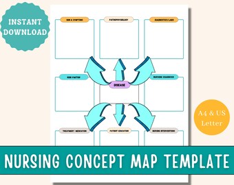 Patho Map Template - Etsy