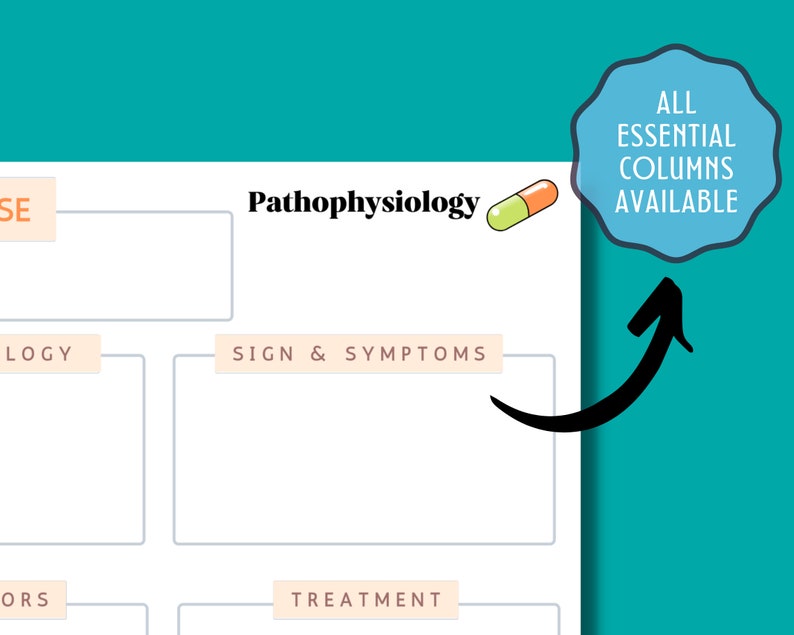 Nursing Concept Map Med Surg Template Pathophysiology - Etsy