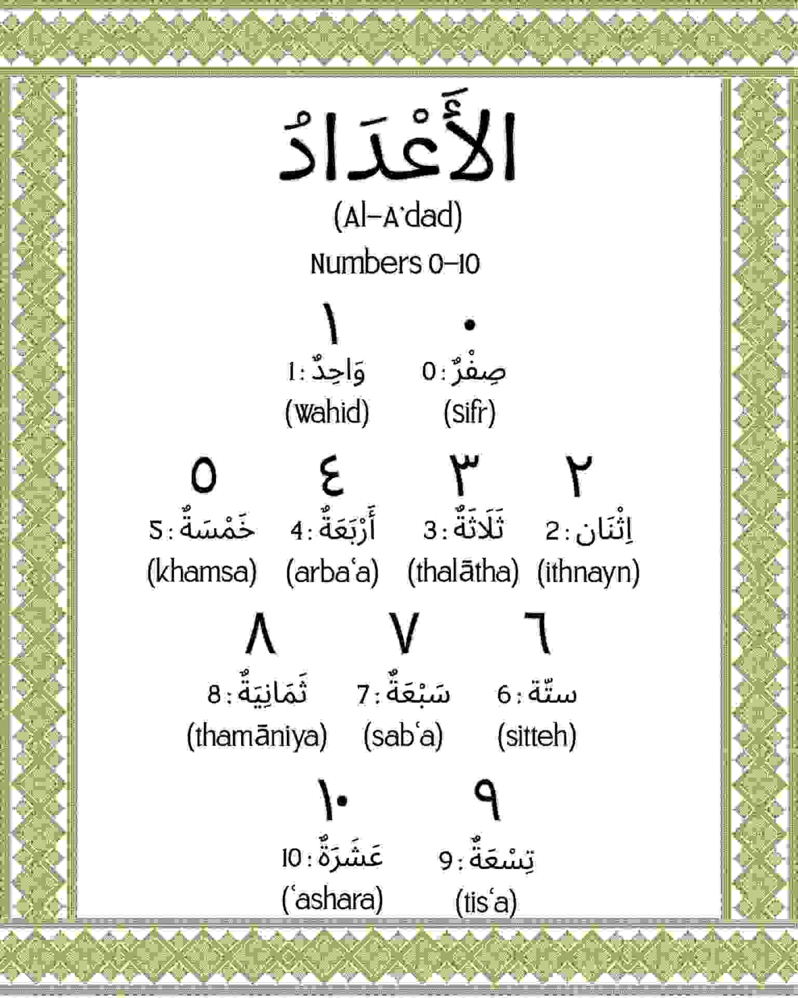 Arabic Classroom Posters - Etsy