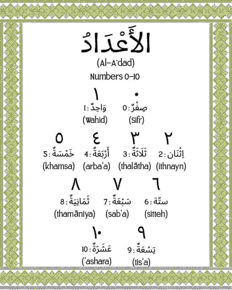 Arabic Classroom Posters - Etsy