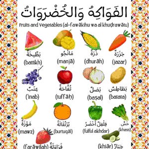 Arabic Classroom Posters - Etsy