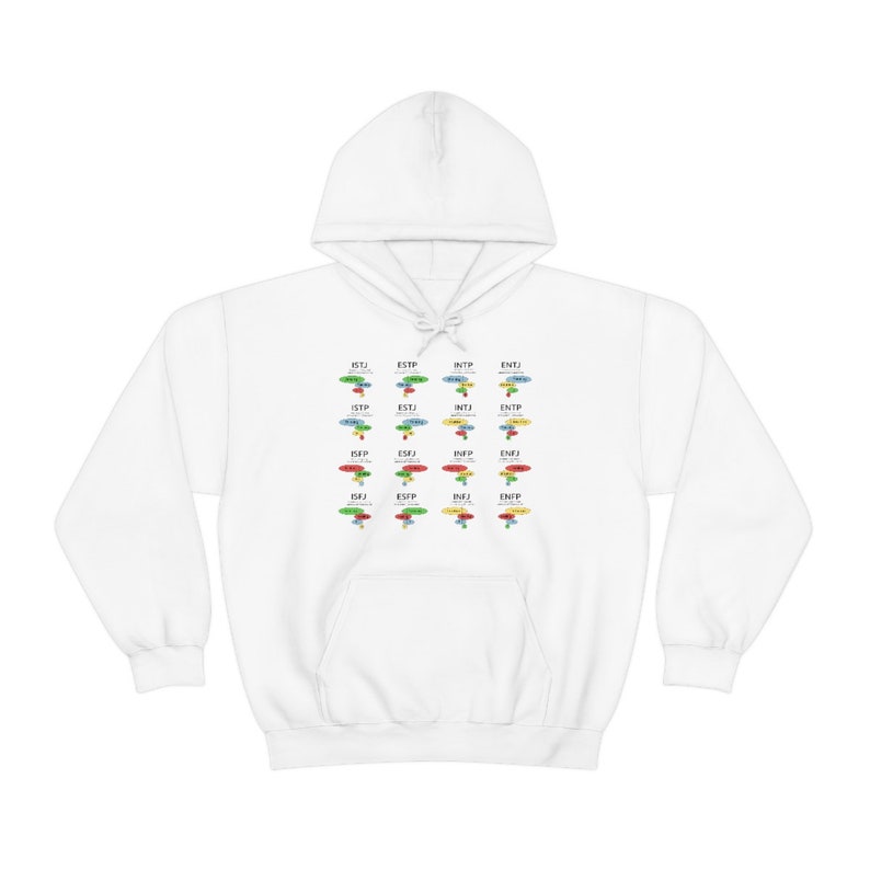 MBTI Cognitive Functions Chart Hoodie Meyers Briggs 16 - Etsy