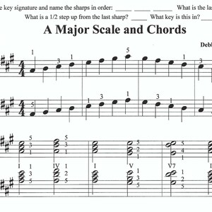 C Major Scale and Chords, Easy Piano Scales, Easy Piano Chords, Easy ...