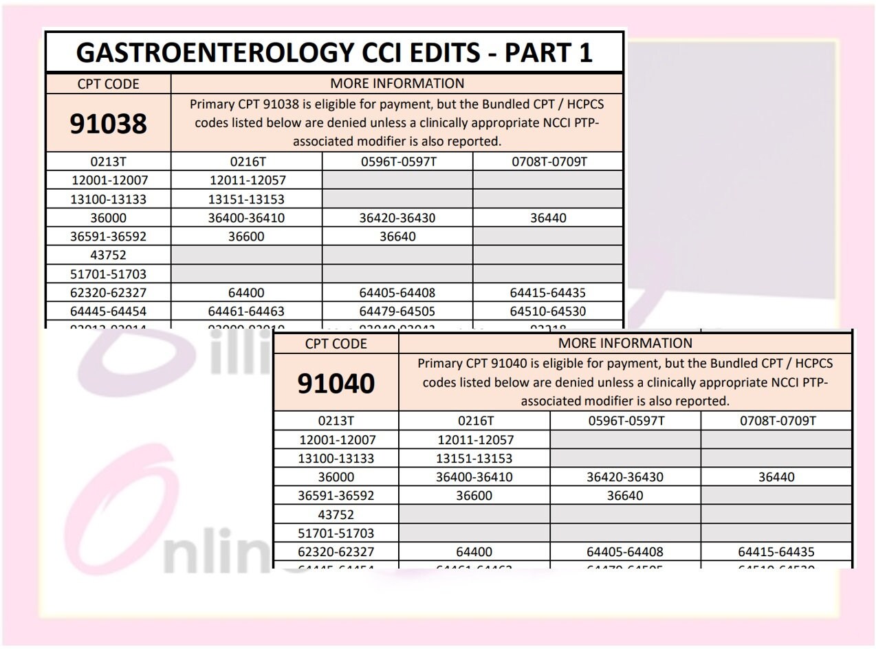 Gastroenterology CCI Edits Part 1 - Etsy