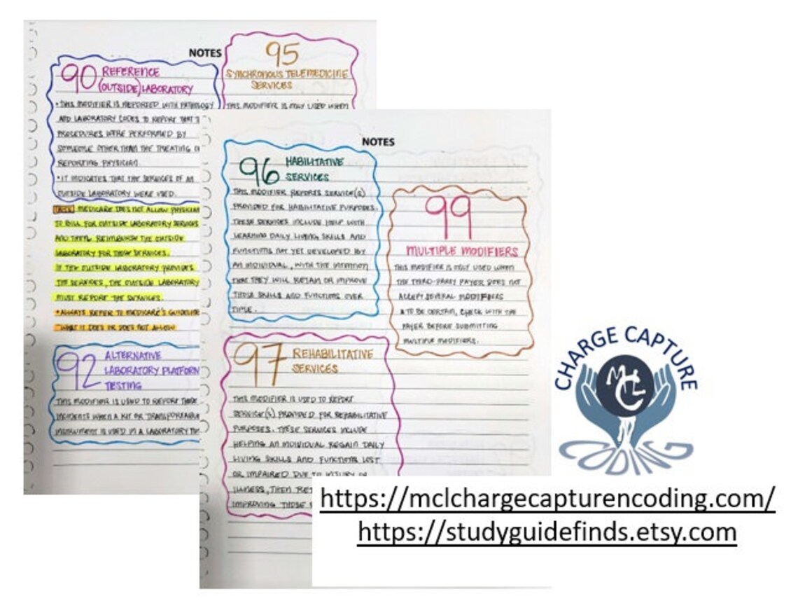 2023-2024 Common CPT Modifiers Guide - Etsy Canada