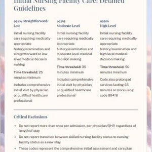 Introduction to Medical Coding Standards and Evaluation and Management ...