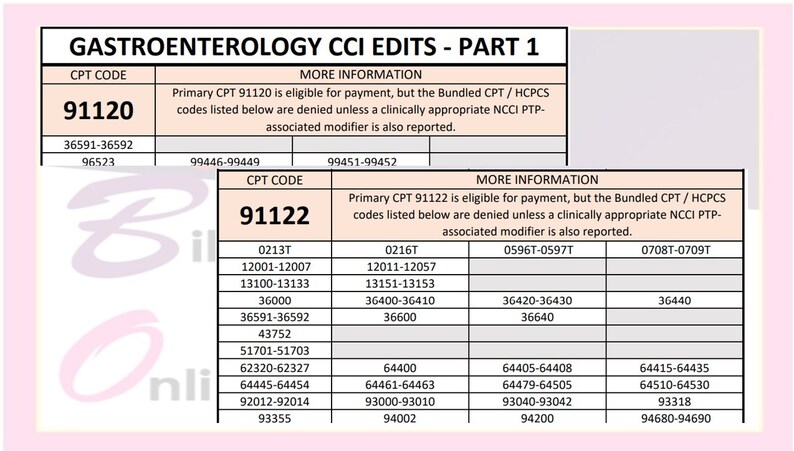 Gastroenterology CCI Edits Part 1 - Etsy