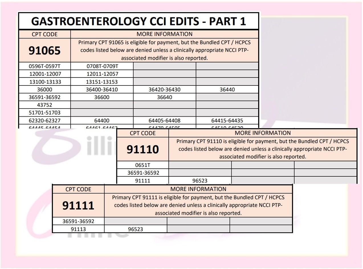 Gastroenterology CCI Edits Part 1 - Etsy