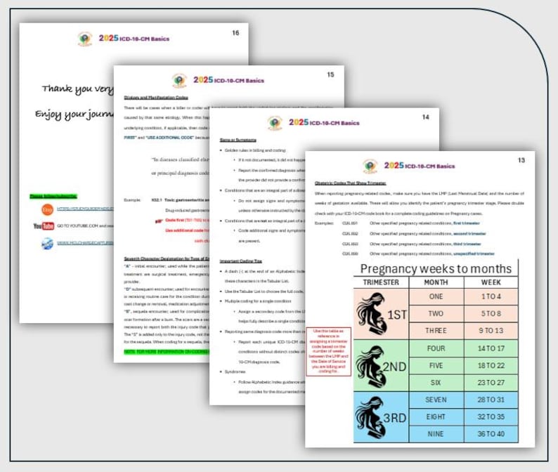15 PAGES: 2025 ICD-10-CM Basic Concepts Only - Etsy