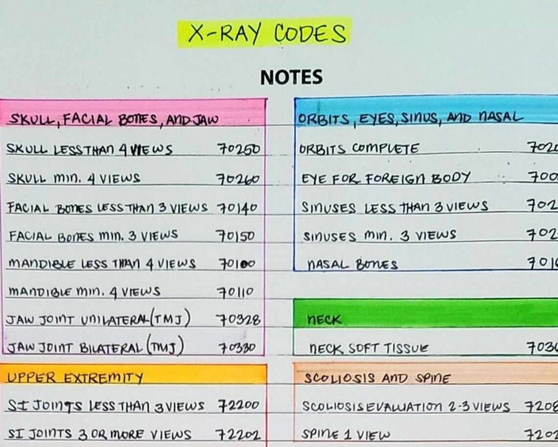 Summarized Xray and CT Scan Exam CPT Codes - Etsy