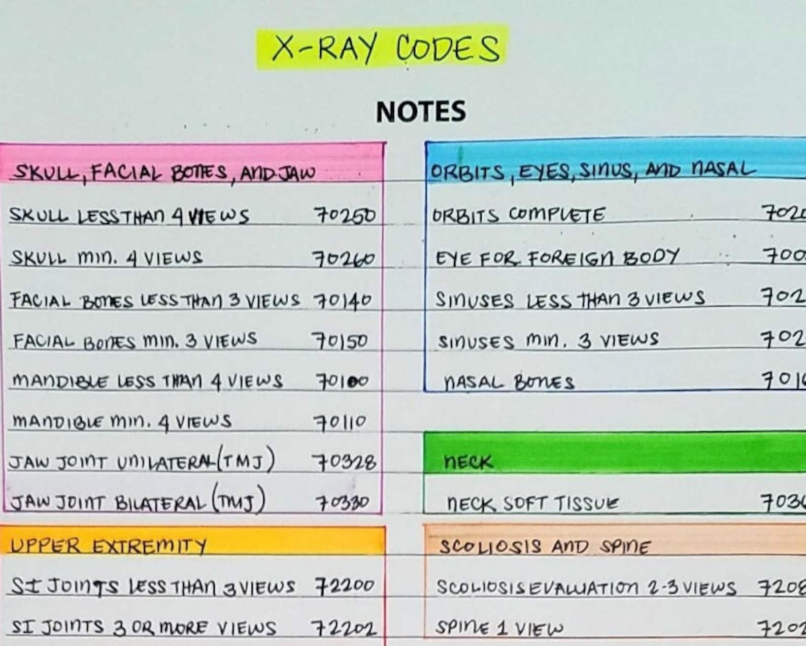 Summarized Xray and CT Scan Exam CPT Codes - Etsy