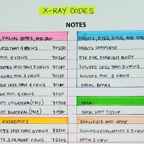 Summarized Xray and CT Scan Exam CPT Codes - Etsy