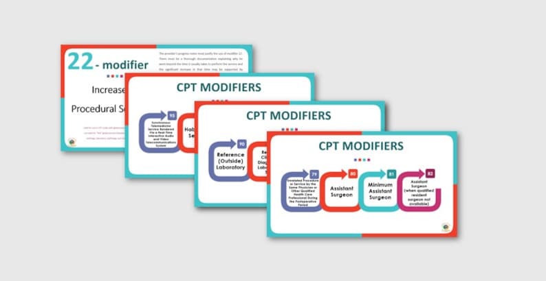 2024 CPT MODIFIERS PART 1 - Etsy