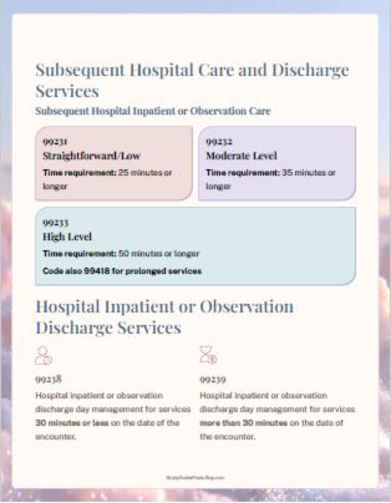 Introduction to Medical Coding Standards and Evaluation and Management ...