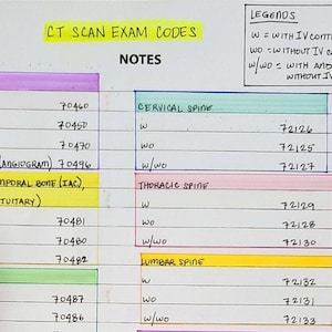 Summarized Xray and CT Scan Exam CPT Codes - Etsy