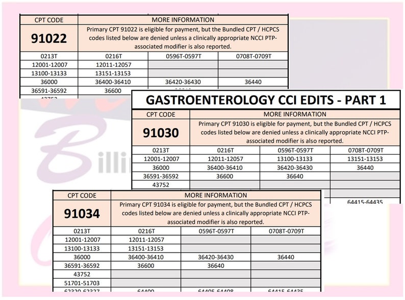 Gastroenterology CCI Edits Part 1 - Etsy