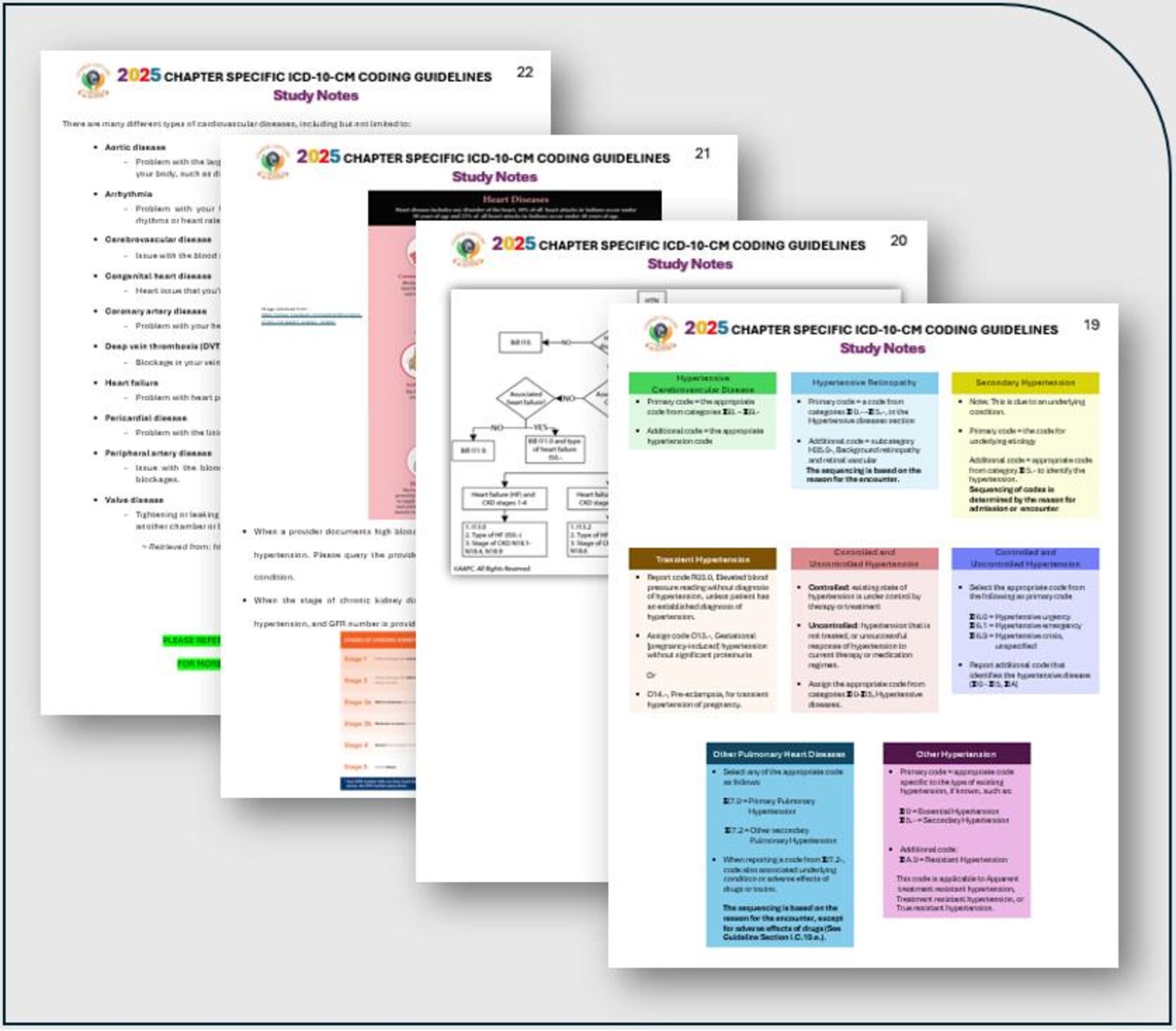 32 PAGES: 2025 ICD-10 Chapters 6-9 - Specific Coding Guidelines Study ...