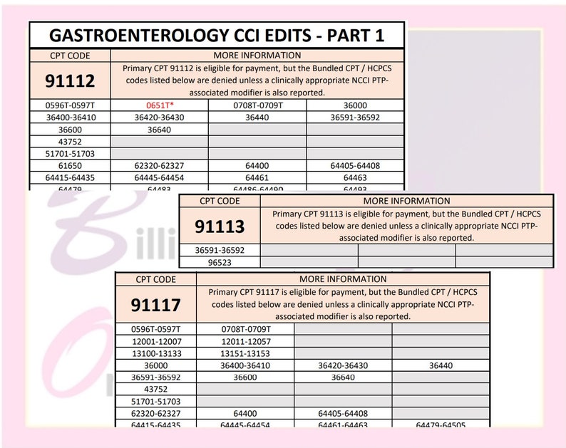 Gastroenterology CCI Edits Part 1 - Etsy