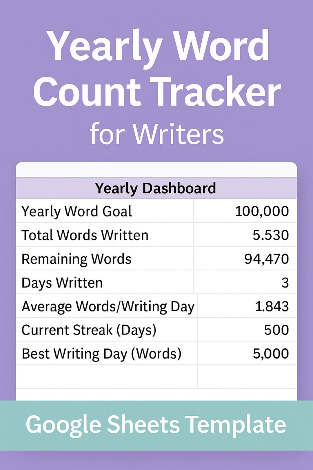 Yearly Word Count Tracker for Writers | Google Sheets Writing Tracker ...