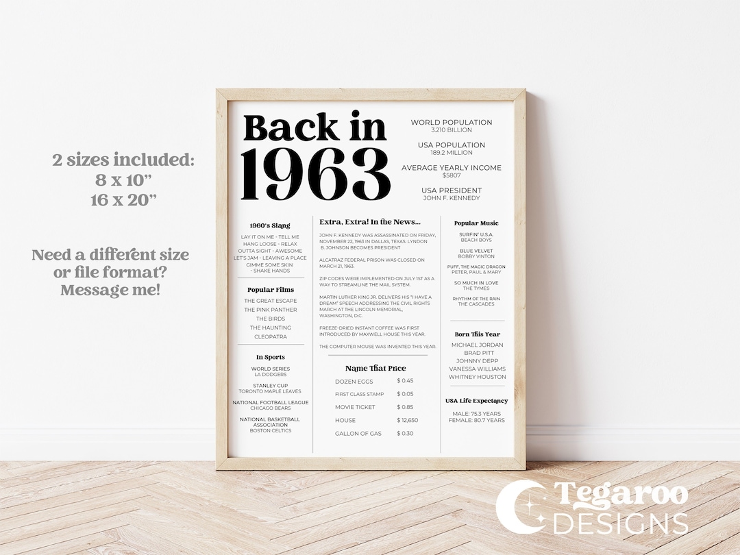 1963 Trivia | 61st Birthday Trivia | 61st Birthday Present | Birthday ...