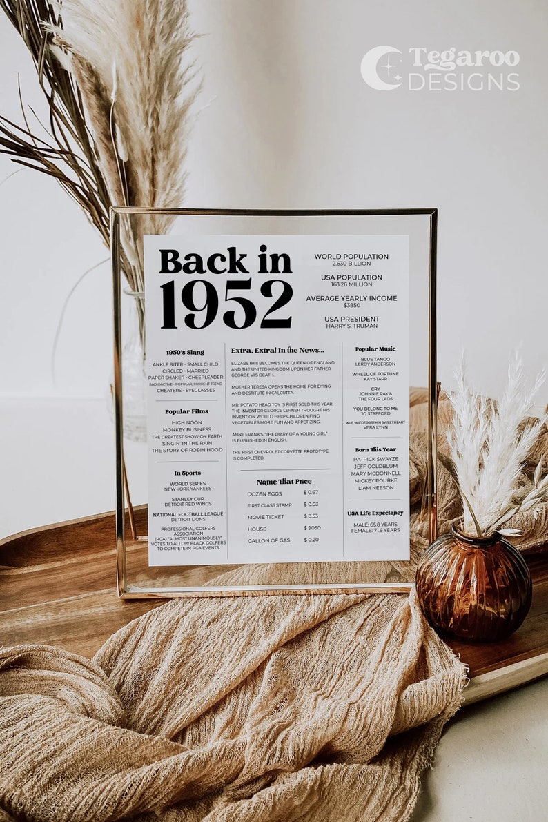 1952 Trivia | 72nd Birthday Trivia | 72nd Birthday Present | Birthday ...