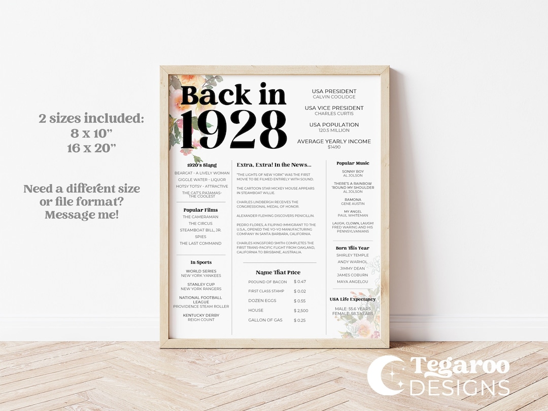 Floral Greenery 1928 Trivia 95th Birthday Trivia Sign 95th Birthday ...