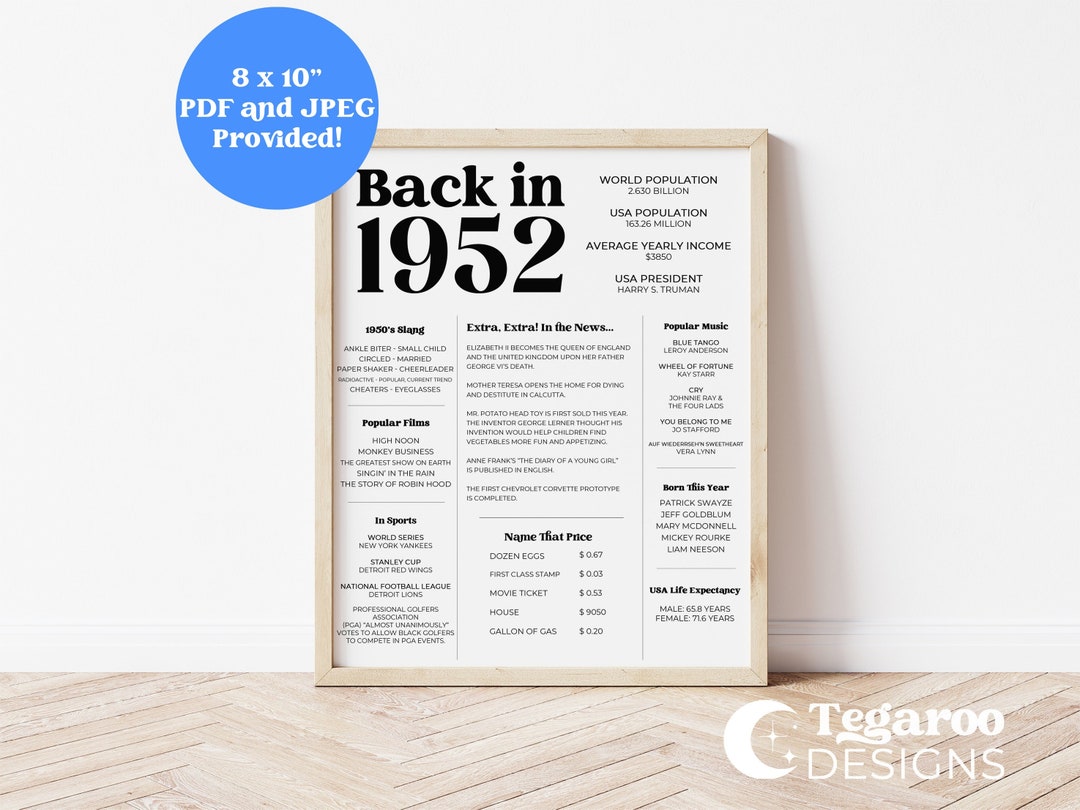 1952 Trivia | 72nd Birthday Trivia | 72nd Birthday Present | Birthday ...