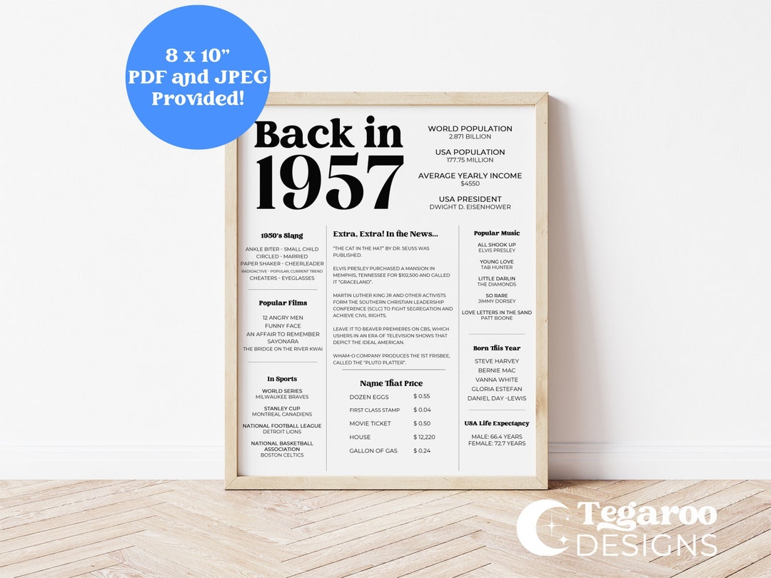 1957 Birthday Sign | 67th Birthday Trivia | Present | Reunion ...