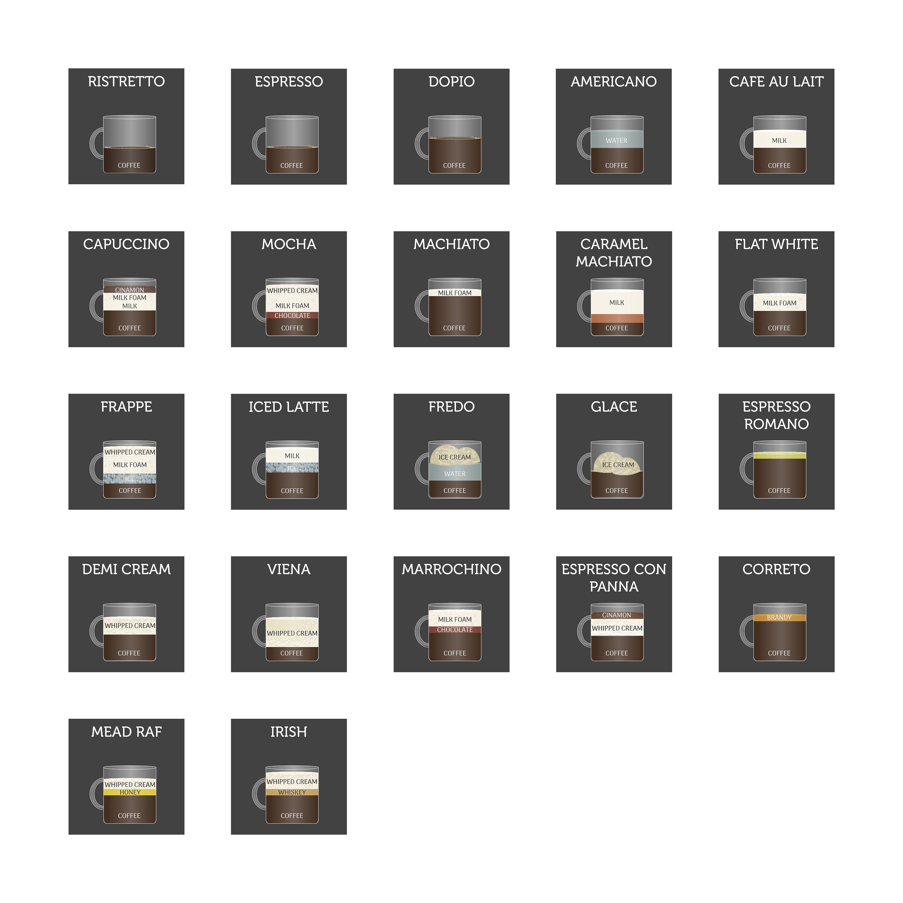 Vectorial Icons of Coffee Types Explained for Cafeteria Menu and ...