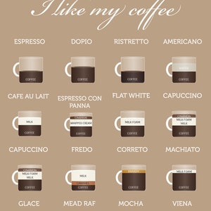 Coffee Infographic Editable in Multiple Formats (.idml .png .jpg .pdf ...