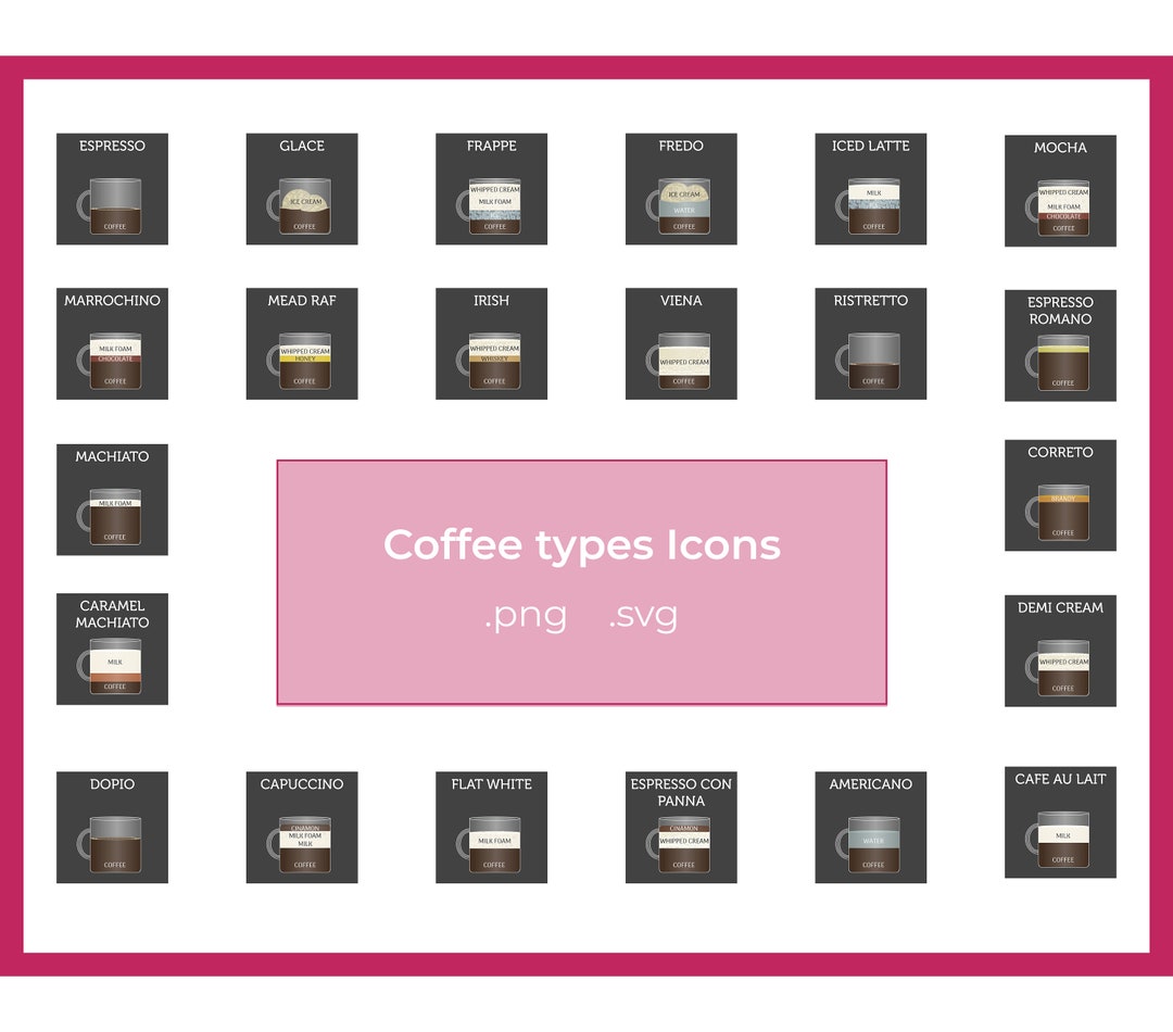 Vectorial Icons of Coffee Types Explained for Cafeteria Menu and ...