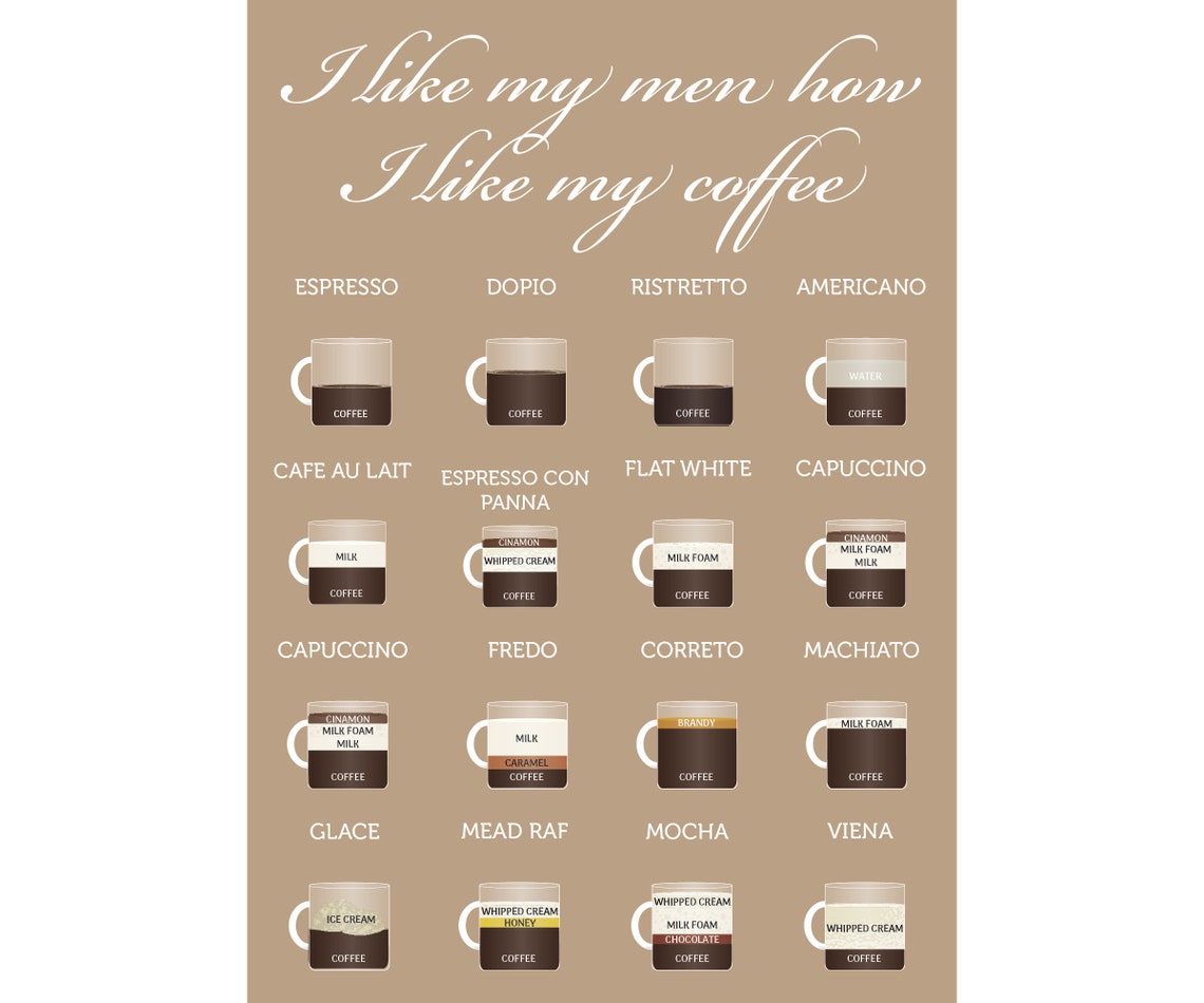 Coffee Infographic Editable in Multiple Formats (.idml .png .jpg .pdf ...