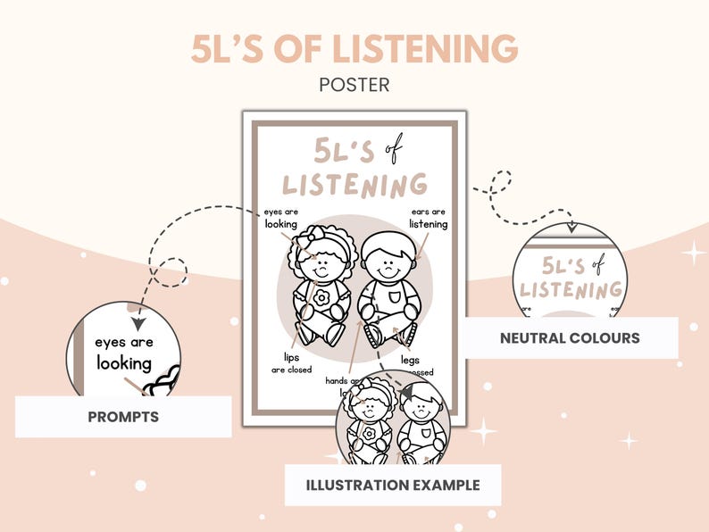 5l's of Listening Poster: Neutral Classroom Display (digital Download ...